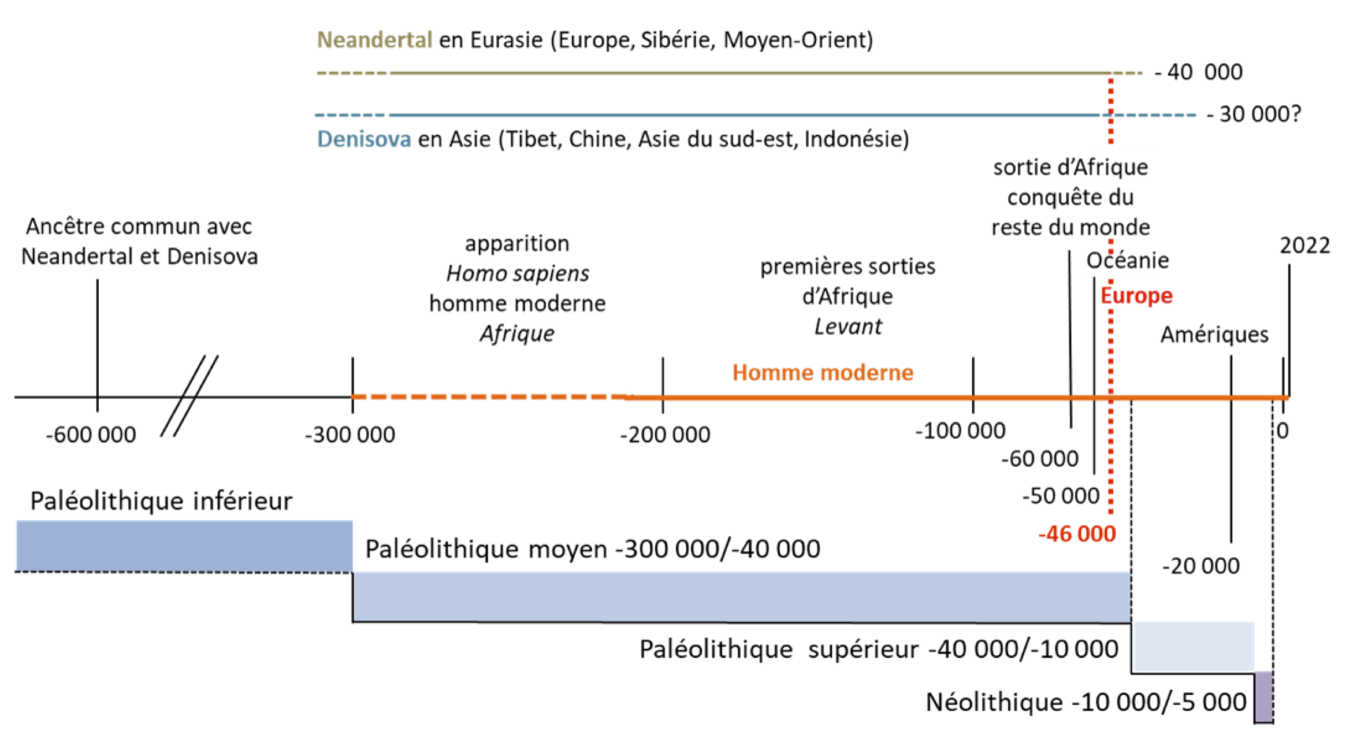 Glossaire du Paléolithique – Chroniques de la préhistoire